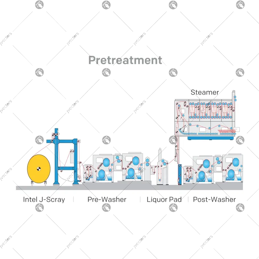 Fabric pretreatment vector Vectors - Jvectors