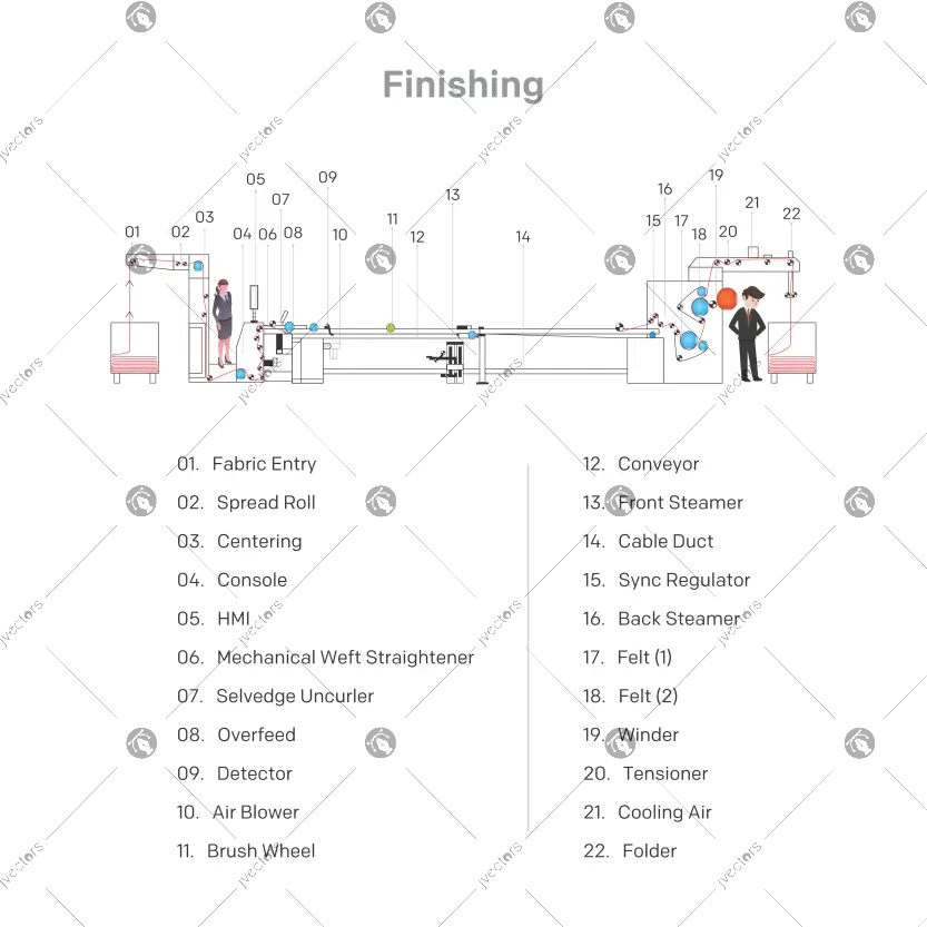 Machinery branding vector Vectors - Jvectors