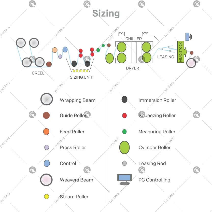 Flow wrap vector Vectors - Jvectors