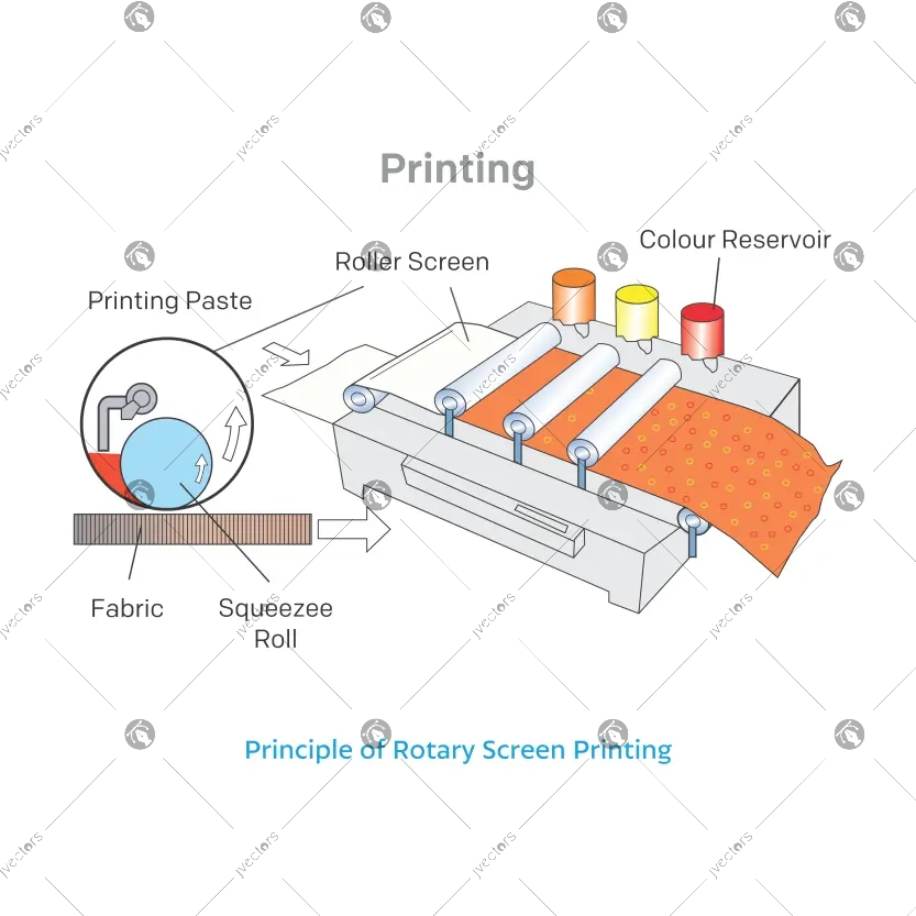 Mengenal Teknik Printing dan Jenis Tinta Printing vector